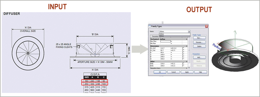 REVIT MEP Services | MEP Modeling | Revit Family Creation